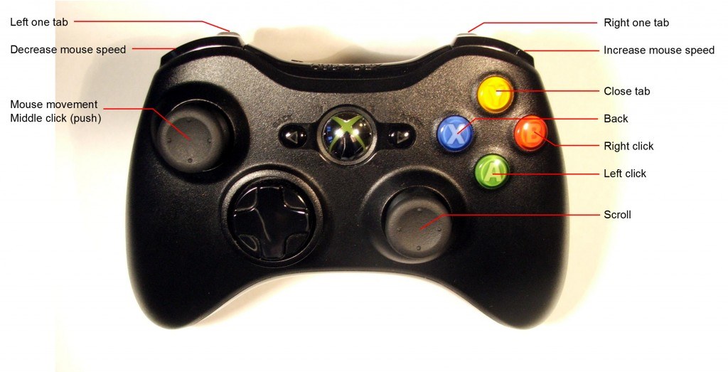 controls - Java PDF Blog