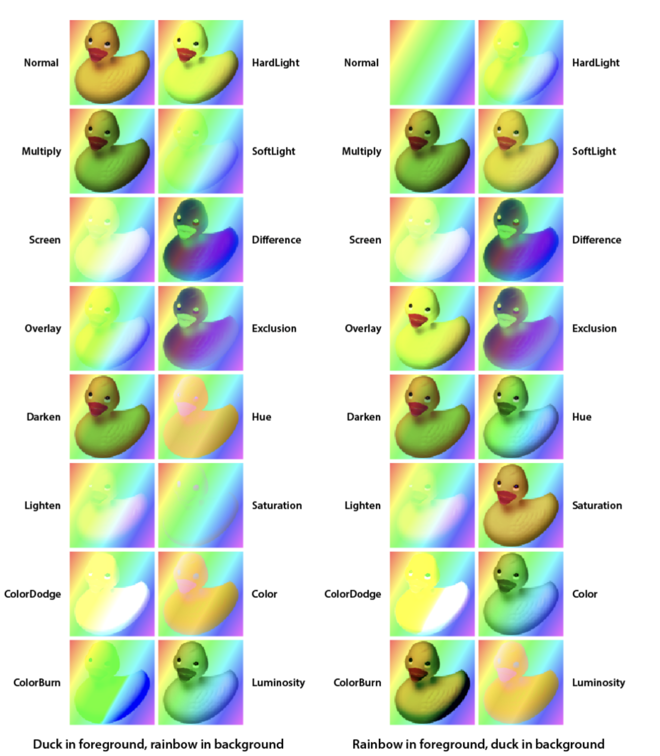 What are Blend Modes in PDF files?
