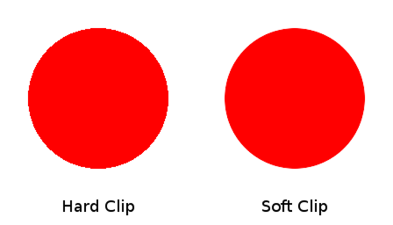 Improved Shape Rendering with Soft Clipping