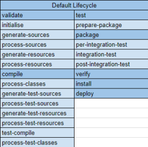 maven-lifecycle - Java PDF Blog