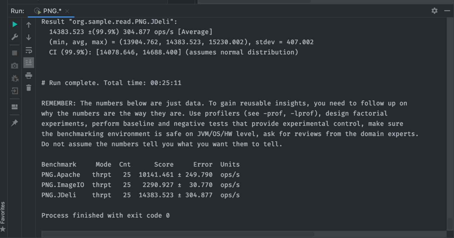 How to test image performance of Java libraries with JMH and IDEA IDE